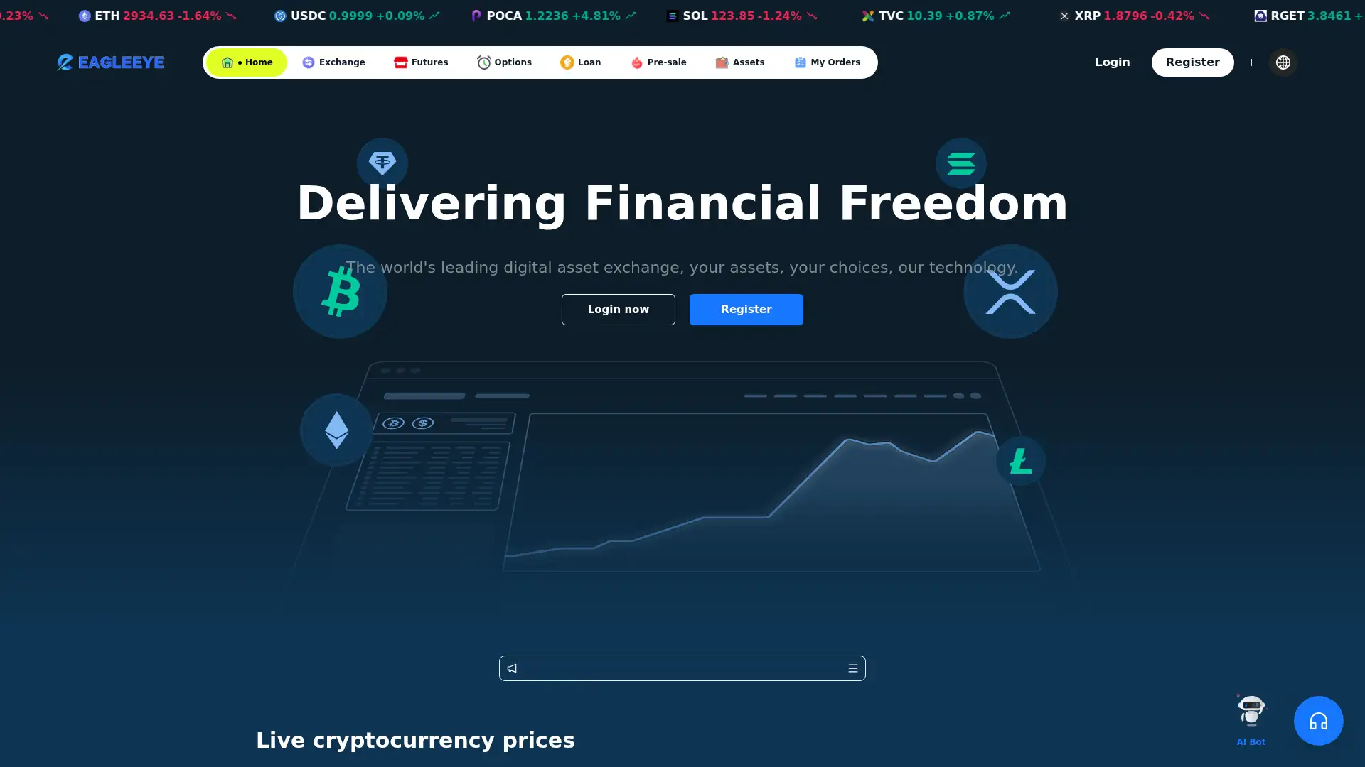 eagleeyetrading.net Review - FlareScore: 74/100 | Warning - Scamflare